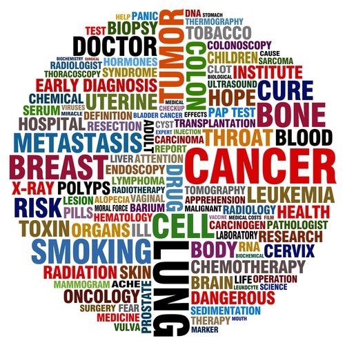 Known Risk Factors for Bladder Cancer - Bladder Cancer Specialists in NYC